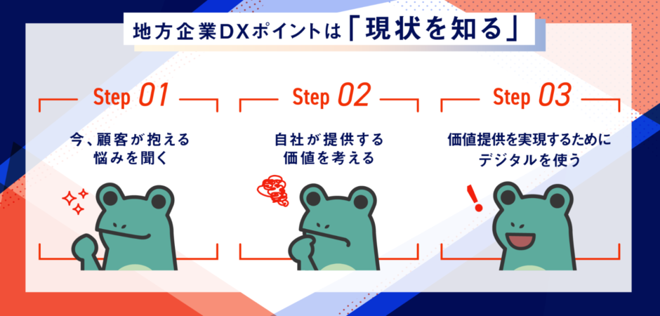 【地方×HR#02】エリアを越えた組織作りに必要な地方企業DX、そのハードルとは？ | HRog | 人材業界の一歩先を照らすメディア 【地方×HR#02】エリアを越えた組織作りに必要な地方 ...