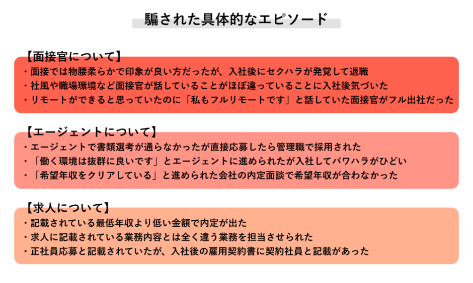 転職後のギャップで退職したことがある人は61.3%、株式会社ライボ調査 | HRog | 人材業界の一歩先を照らすメディア