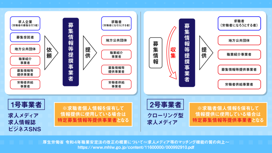 人材業界の人なら知っておくべき職業安定法改正Q&Aを解説！【前編】 | HRog | 人材業界の一歩先を照らすメディア