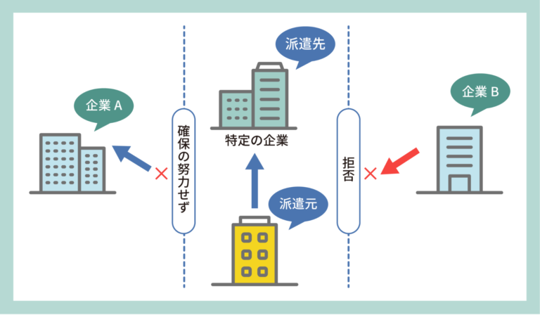 労働者派遣法の違反事例8つ。罰則内容や派遣のルールをわかりやすく解説 | HRog | 人材業界の一歩先を照らすメディア