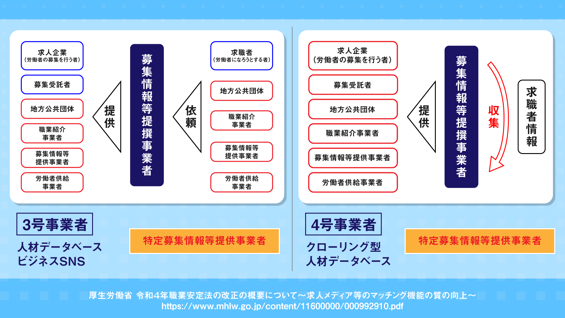 人材業界の人なら知っておくべき職業安定法改正Q&Aを解説！【前編】 | HRog | 人材業界の一歩先を照らすメディア
