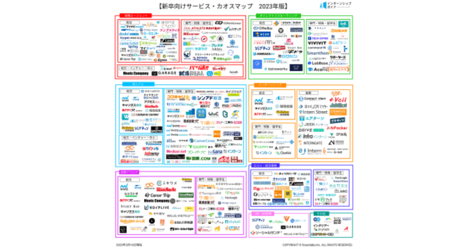 株式会社futurelabo、246サービスを網羅した「新卒向けサービス・カオスマップ 2023年版」を公開 | HRog | 人材業界の一歩先を照らすメディア