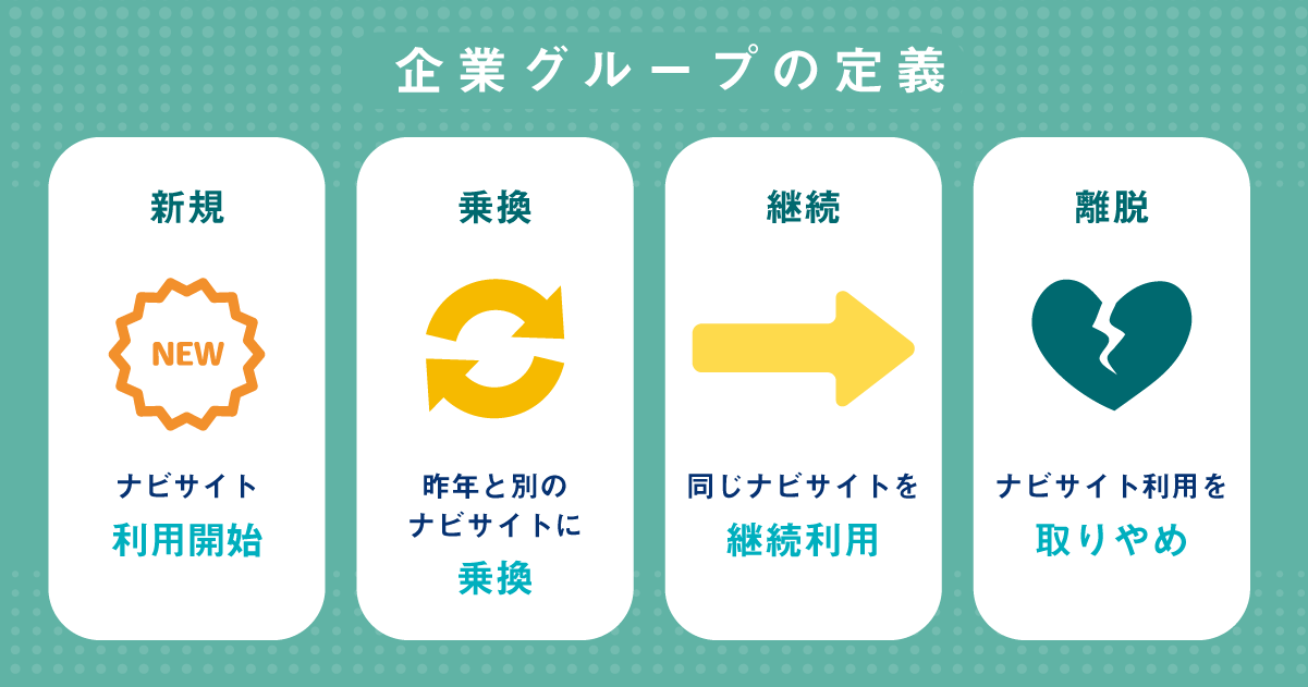 24卒ナビサイト・求人件数速報【掲載企業サンプルリスト無料プレゼント】 | HRog | 人材業界の一歩先を照らすメディア