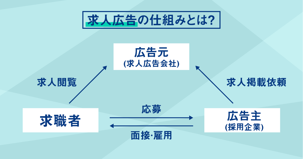 【新入社員向け】人材業界ってなに？分かりやすく解説！～業態・仕組み編～ | HRog | 人材業界の一歩先を照らすメディア