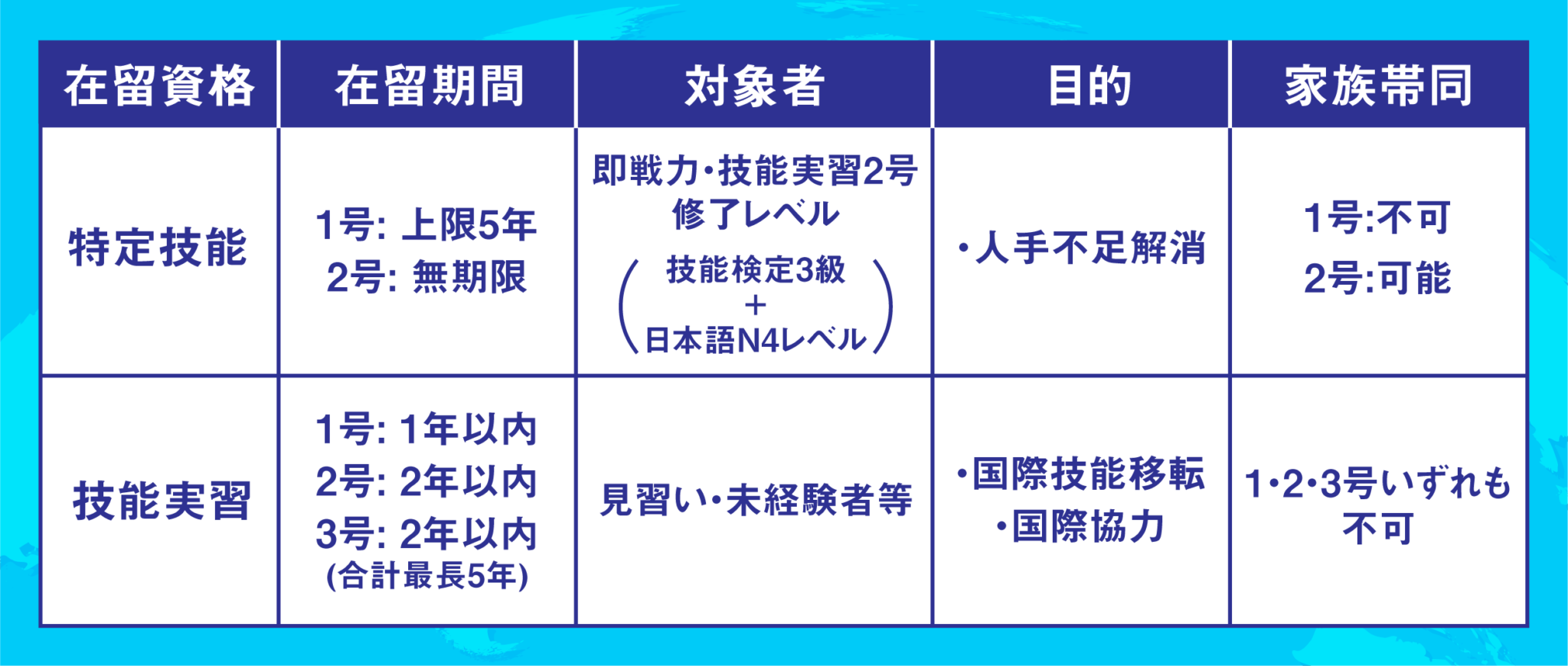 技能実習・特定技能はどう変わる？現状の問題点と変更案を解説 | HRog | 人材業界の一歩先を照らすメディア