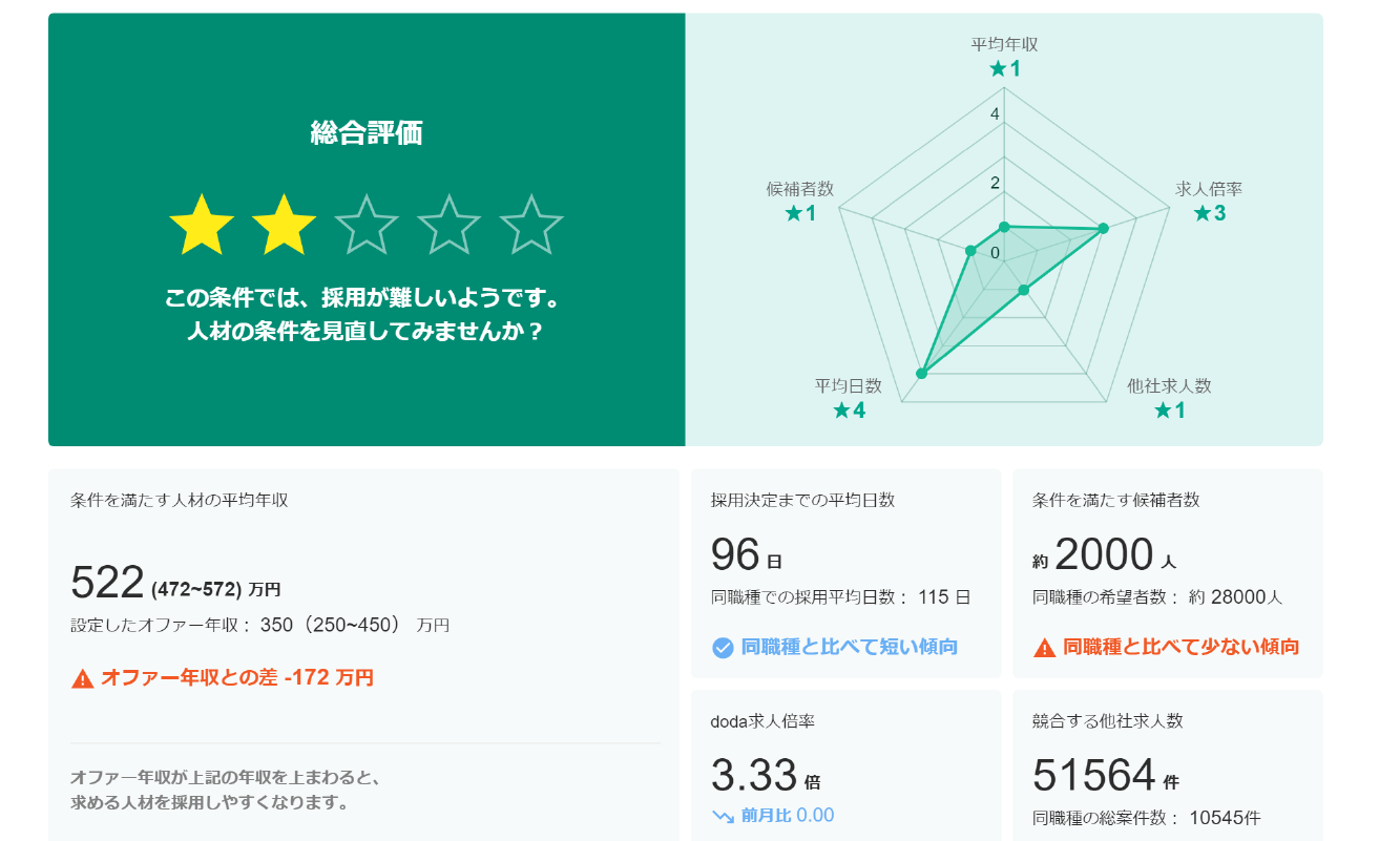 採用の「ものさし」になる。HR forecasterの登場で変わる人材営業の価値 | HRog | 人材業界の一歩先を照らすメディア