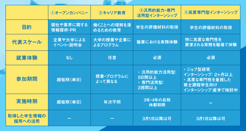 25卒からのインターンシップ、三省合意で何が変わる？早期化に拍車・人材サービスに求められる併走支援 | HRog | 人材業界の一歩先を照らすメディア