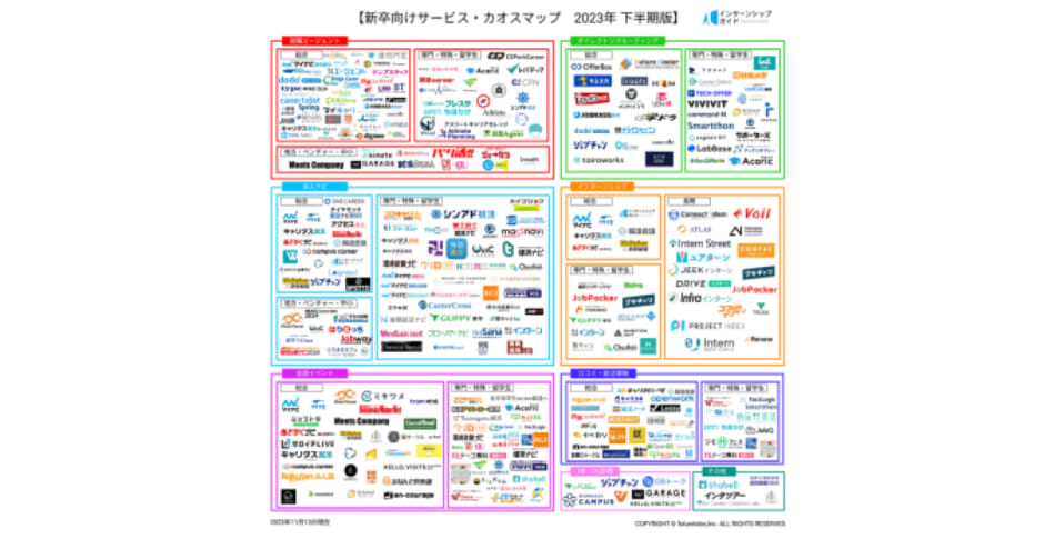 株式会社futurelabo、243サービスを網羅した「新卒向けサービス・カオスマップ 2023年下半期版」を公開 | HRog | 人材業界の一歩先を照らすメディア