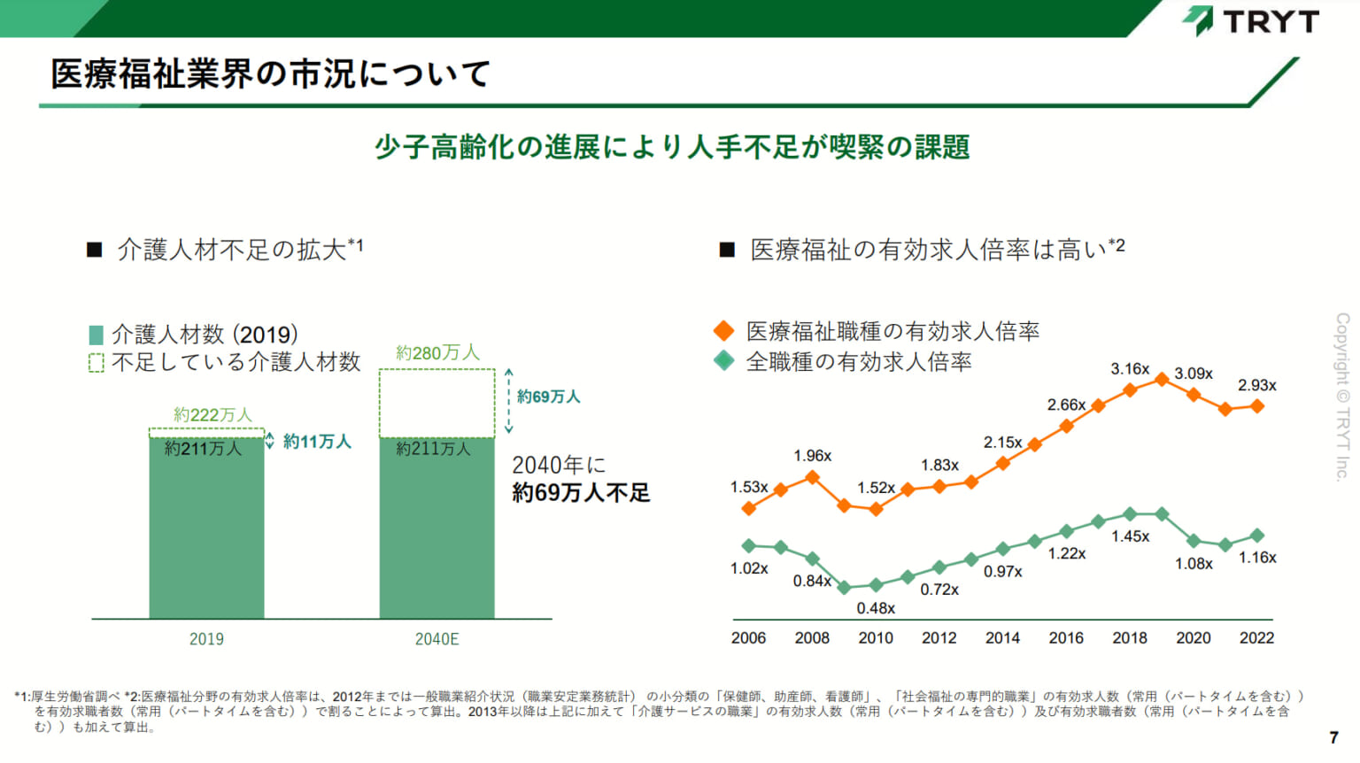 医療福祉業界にダイレクトリクルーティングの選択肢を トライトメディア説明会レポート | HRog | 人材業界の一歩先を照らすメディア