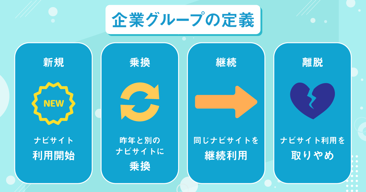 25卒ナビサイト・求人件数速報【掲載企業サンプルリスト無料プレゼント】 | HRog | 人材業界の一歩先を照らすメディア