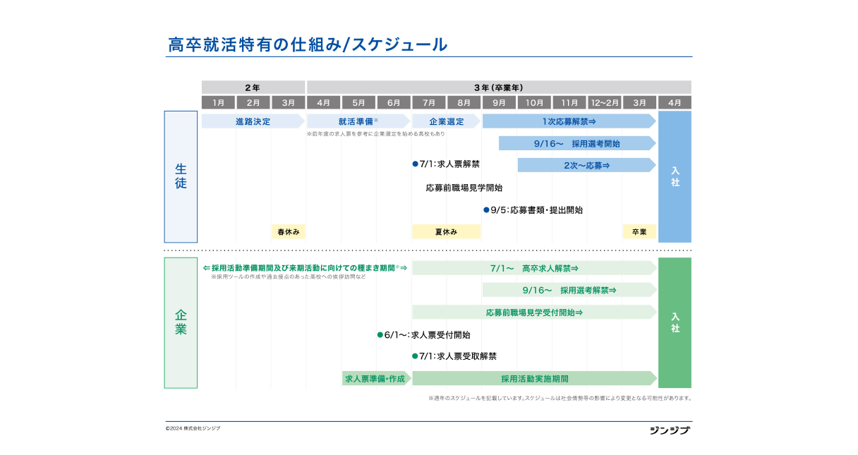 【25卒特集 #03】ジンジブが高卒就活を変える！ 高校生にあらたな選択肢を | HRog | 人材業界の一歩先を照らすメディア
