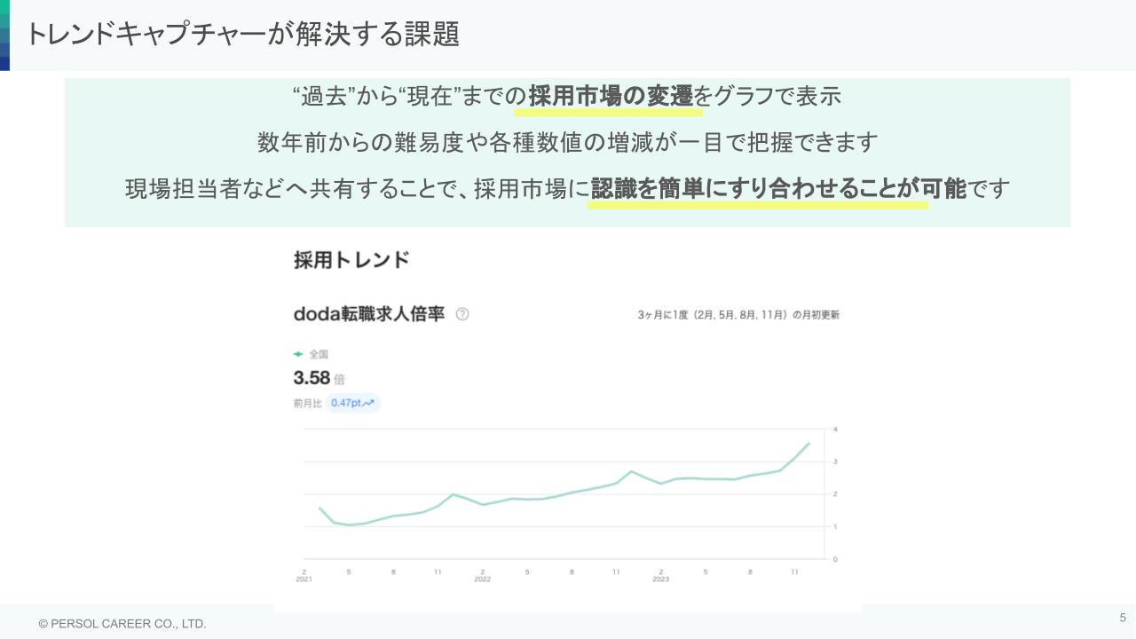 採用市場の変化をキャッチ！HR forecasterの新機能「トレンドキャプチャー」とは？ | HRog | 人材業界の一歩先を照らすメディア
