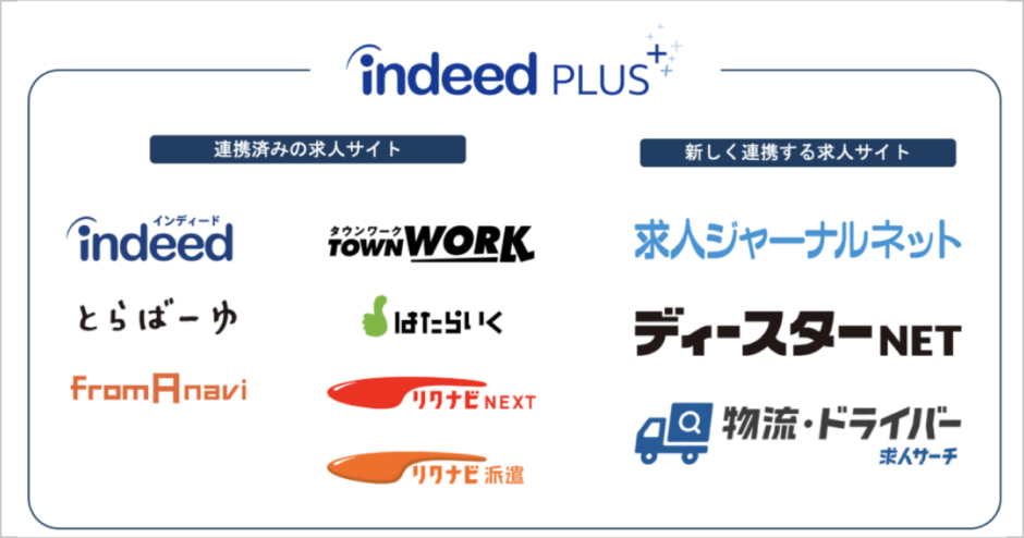 Indeed Japan株式会社、「Indeed PLUS」で新たに3つの求人サイトと連携 | HRog | 人材業界の一歩先を照らすメディア
