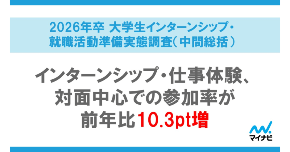 26卒のインターンシップ参加率は85.6％、株式会社マイナビ調査 | HRog | 人材業界の一歩先を照らすメディア
