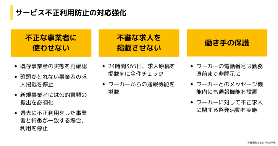 上場後初・タイミーの通期決算をまとめて解説！ | HRog | 人材業界の一歩先を照らすメディア