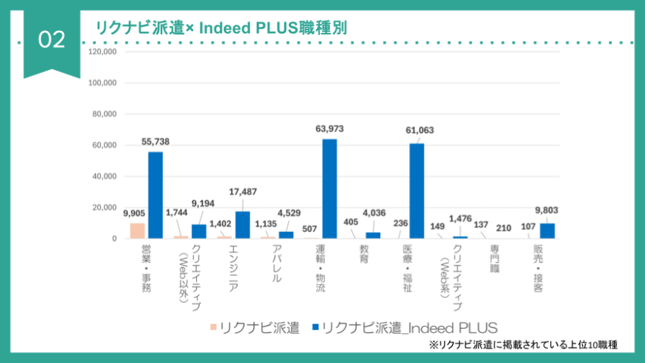 【Indeed PLUS月間速報】2025年1月のIndeed PLUS最新動向は？ | HRog | 人材業界の一歩先を照らすメディア