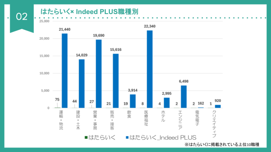 【Indeed PLUS月間速報】2025年1月のIndeed PLUS最新動向は？ | HRog | 人材業界の一歩先を照らすメディア