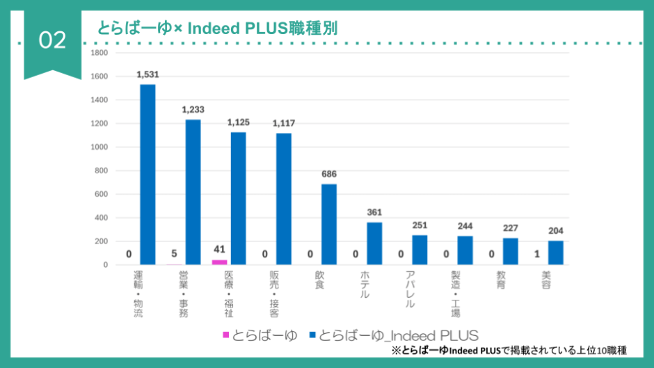 【Indeed PLUS月間速報】2025年1月のIndeed PLUS最新動向は？ | HRog | 人材業界の一歩先を照らすメディア