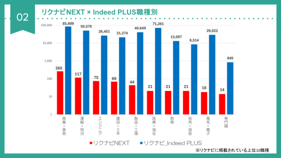 【Indeed PLUS月間速報】2025年1月のIndeed PLUS最新動向は？ | HRog | 人材業界の一歩先を照らすメディア