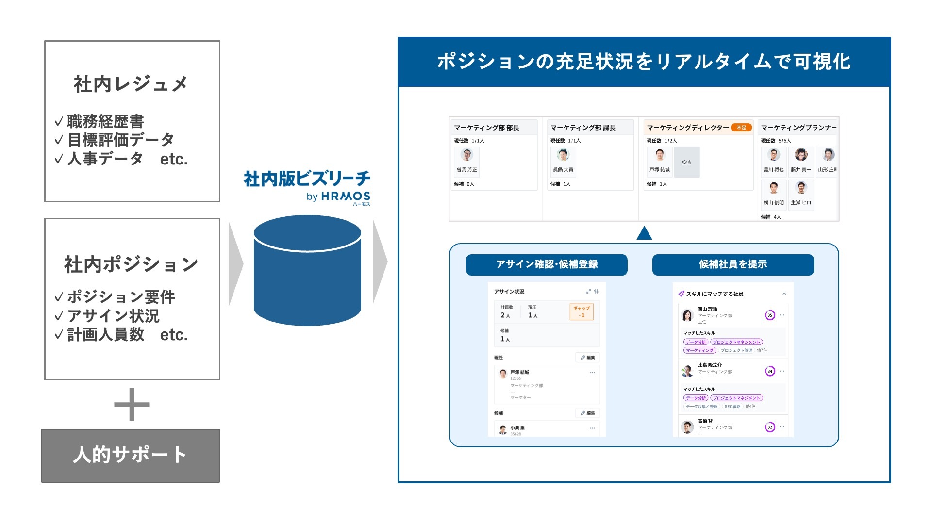株式会社ビズリーチ、社内スカウトで人材流出を防ぐ「社内版ビズリーチ by HRMOS」をリリース | HRog | 人材業界の一歩先を照らすメディア