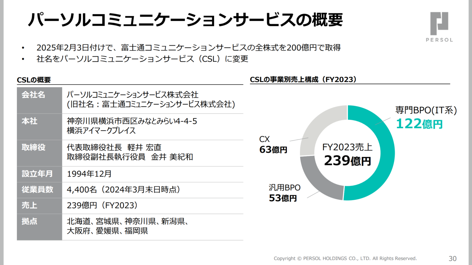 【HRog決算解説】パーソルホールディングス株式会社の2025年3月期第3四半期決算から見える人材業界の最新トレンドは？ | HRog | 人材業界の一歩先を照らすメディア