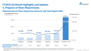 【HRog決算解説】株式会社リクルートホールディングスの2025年3月期第3四半期決算から見える人材業界の最新トレンドは？ | HRog | 人材業界の一歩先を照らすメディア