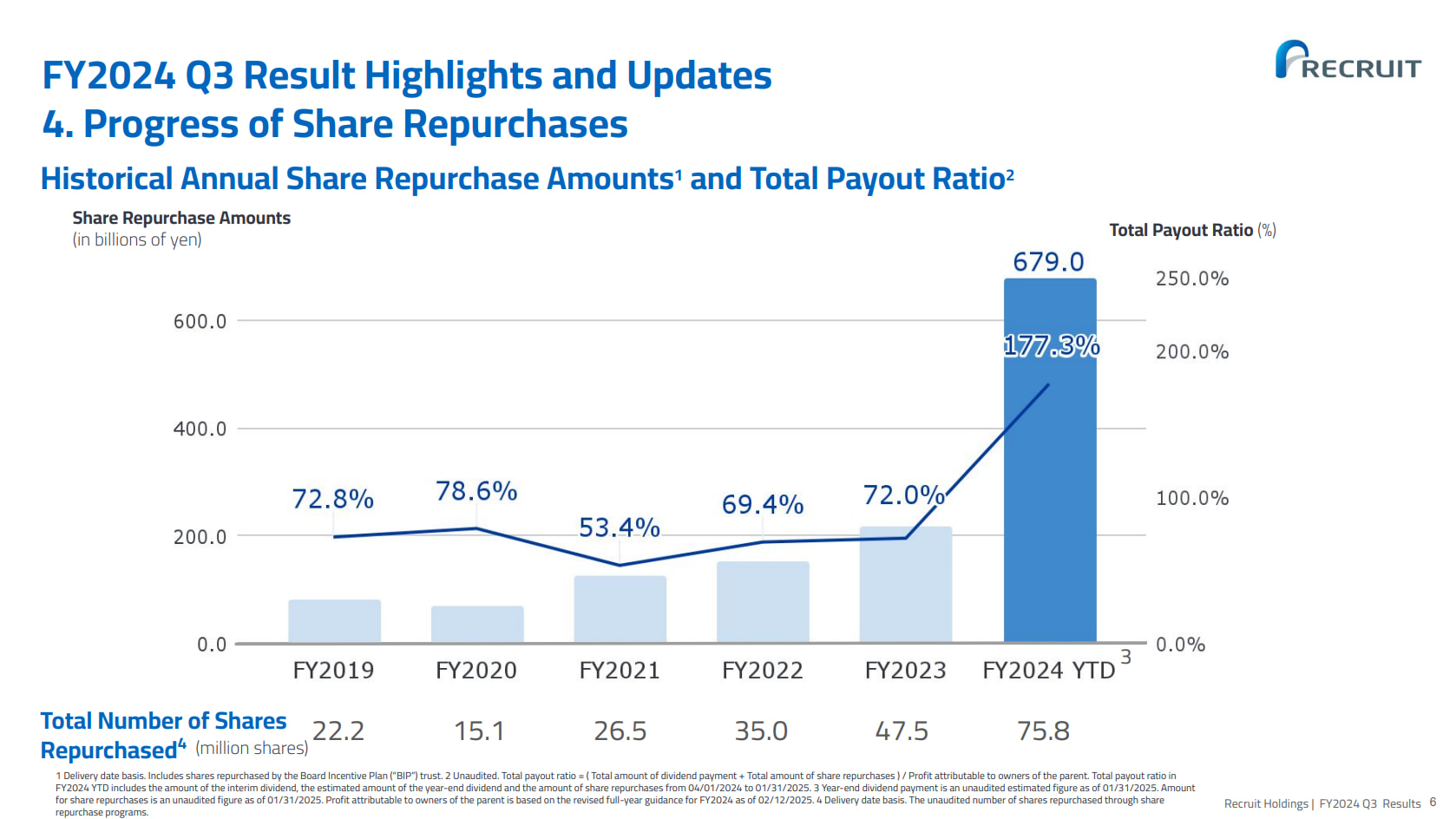 【HRog決算解説】株式会社リクルートホールディングスの2025年3月期第3四半期決算から見える人材業界の最新トレンドは？ | HRog | 人材業界の一歩先を照らすメディア