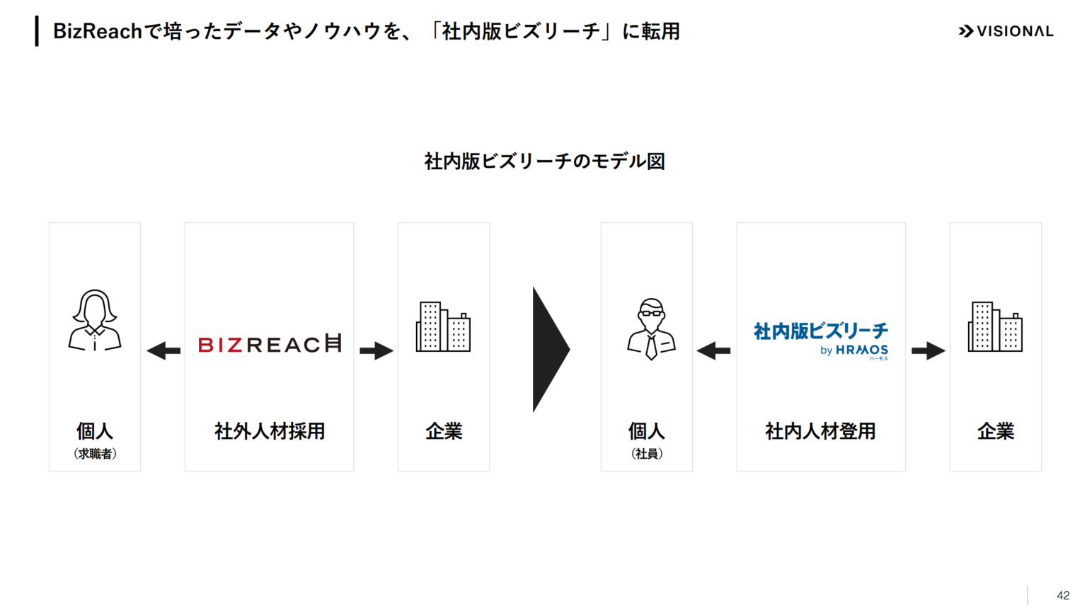 【HRog決算解説】ビジョナル株式会社の2025年7月期第2四半期決算から見える人材業界の最新トレンドは？ | HRog | 人材業界の一歩先を照らすメディア