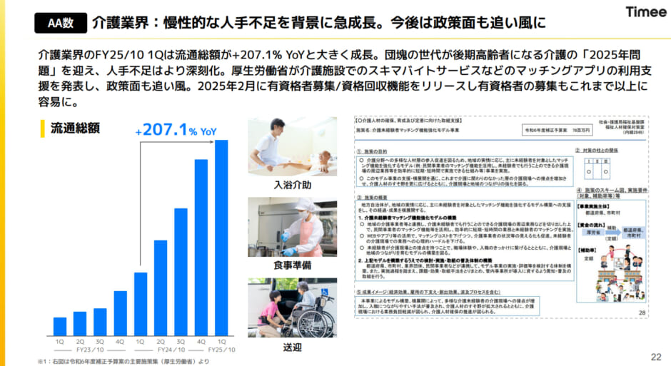 【HRog決算解説】株式会社タイミーの2025年10月期第1四半期決算から見える人材業界の最新トレンドは？ | HRog | 人材業界の一歩先を照らすメディア