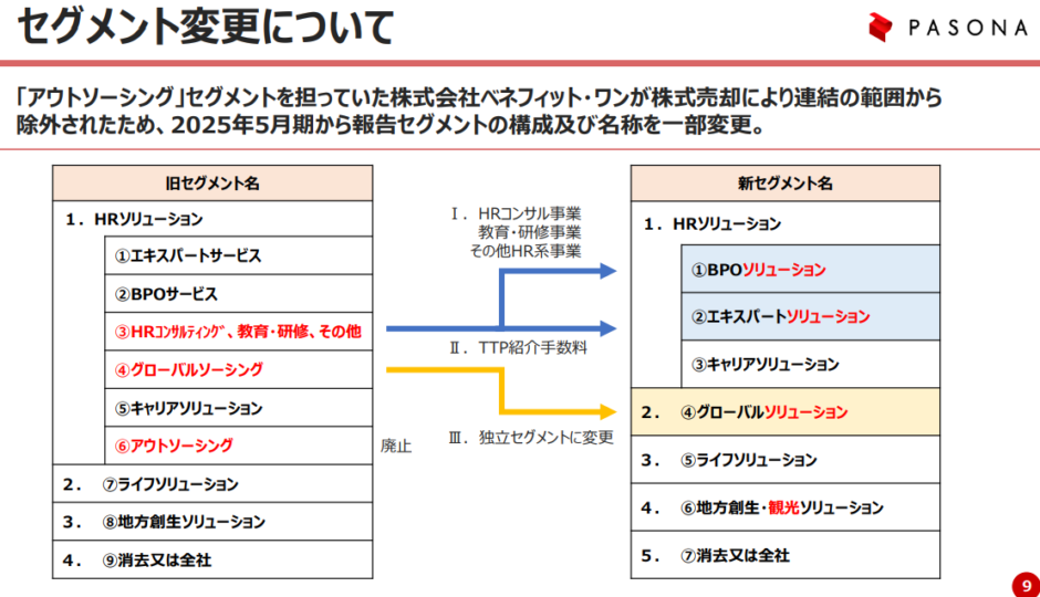 【HRog決算解説】株式会社パソナグループの2025年5月期第3四半期決算から見える人材業界の最新トレンドは？ | HRog | 人材業界の一歩先を照らすメディア