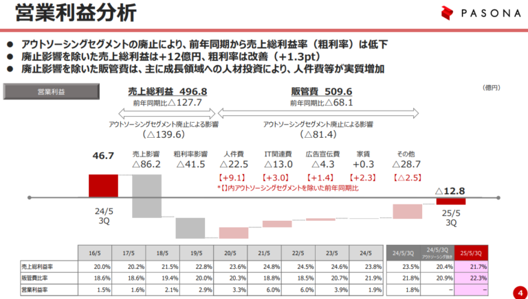 【HRog決算解説】株式会社パソナグループの2025年5月期第3四半期決算から見える人材業界の最新トレンドは？ | HRog | 人材業界の一歩先を照らすメディア
