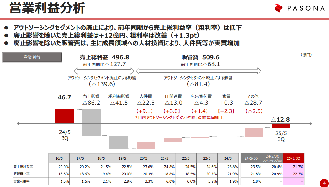 【HRog決算解説】株式会社パソナグループの2025年5月期第3四半期決算から見える人材業界の最新トレンドは？ | HRog | 人材業界の一歩先を照らすメディア
