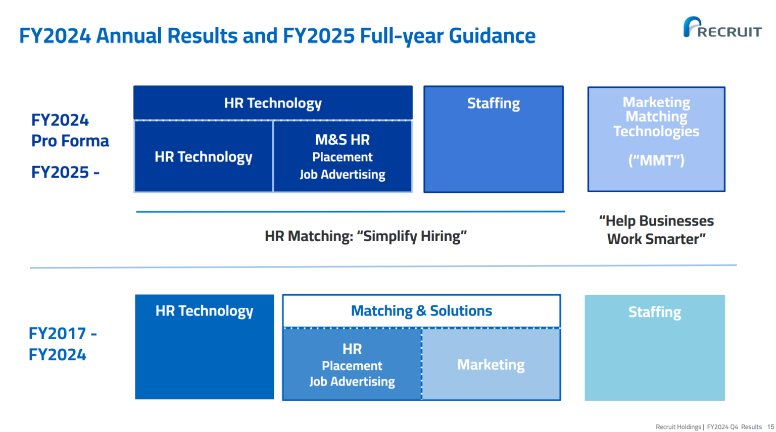 【HRog決算解説】株式会社リクルートホールディングスの2025年3月期通期決算から見える人材業界の最新トレンドは？ | HRog | 人材業界の一歩先を照らすメディア