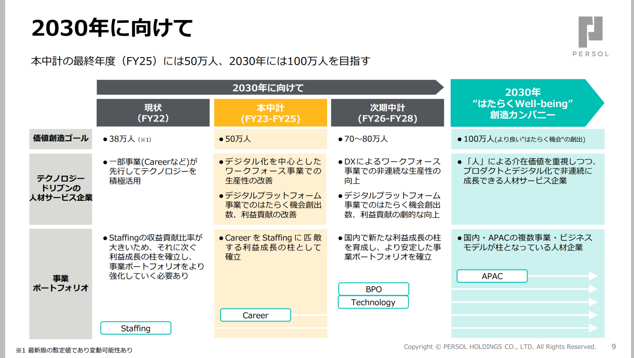 【HRog決算解説】パーソルホールディングス株式会社の2025年3月期通期決算から見える人材業界の最新トレンドは？ | HRog | 人材業界の一歩先を照らすメディア