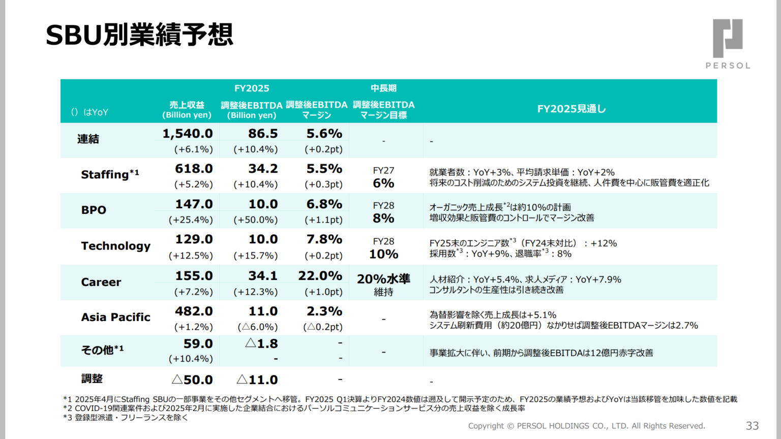【HRog決算解説】パーソルホールディングス株式会社の2025年3月期通期決算から見える人材業界の最新トレンドは？ | HRog | 人材業界の一歩先を照らすメディア