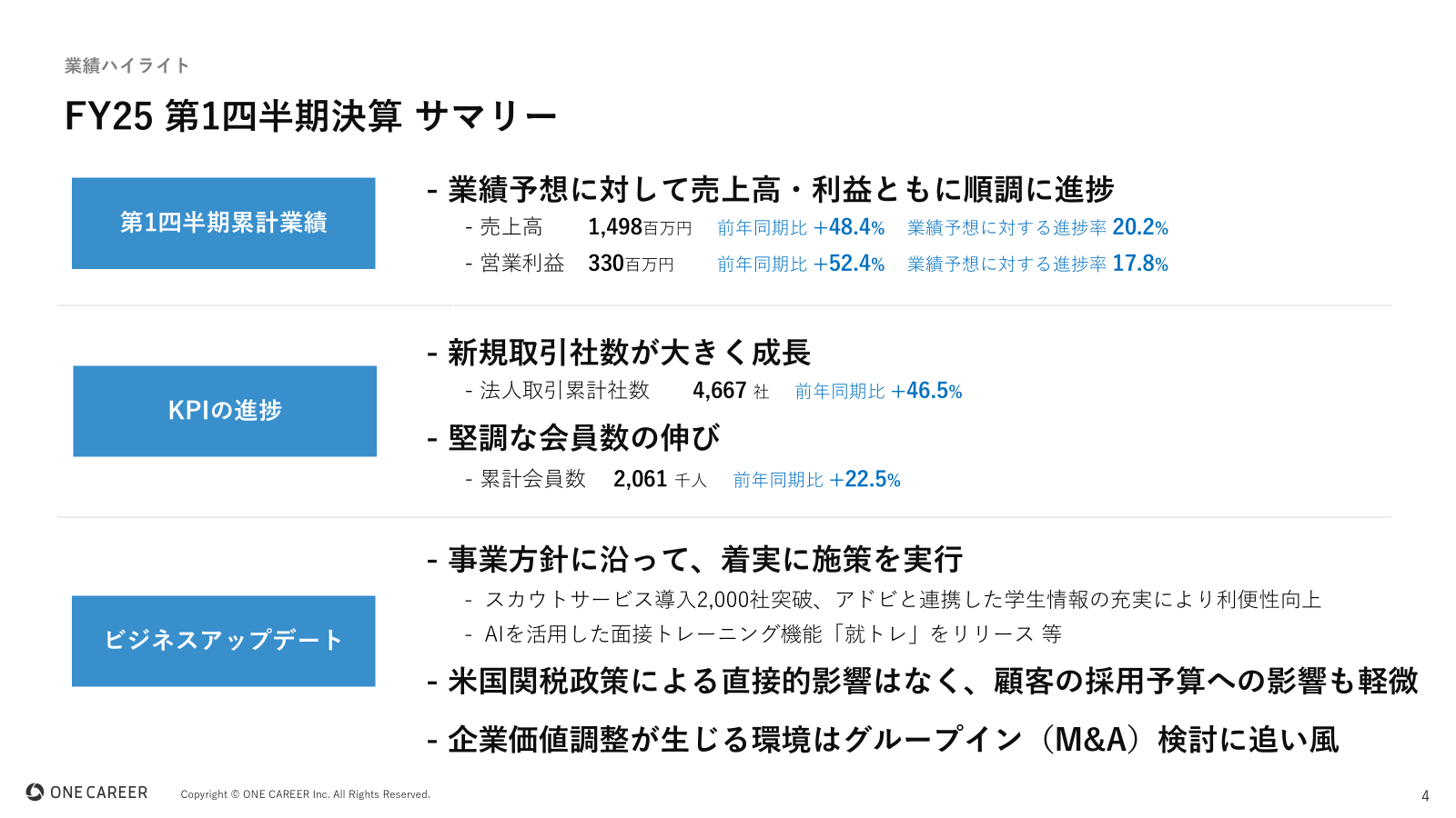 【HRog決算解説】株式会社ワンキャリアの2025年12月期第1四半期決算から見える人材業界の最新トレンドは？ | HRog | 人材業界の一歩先を照らすメディア
