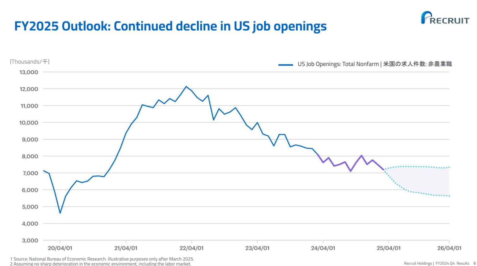 【HRog決算解説】株式会社リクルートホールディングスの2025年3月期通期決算から見える人材業界の最新トレンドは？ | HRog | 人材業界の一歩先を照らすメディア