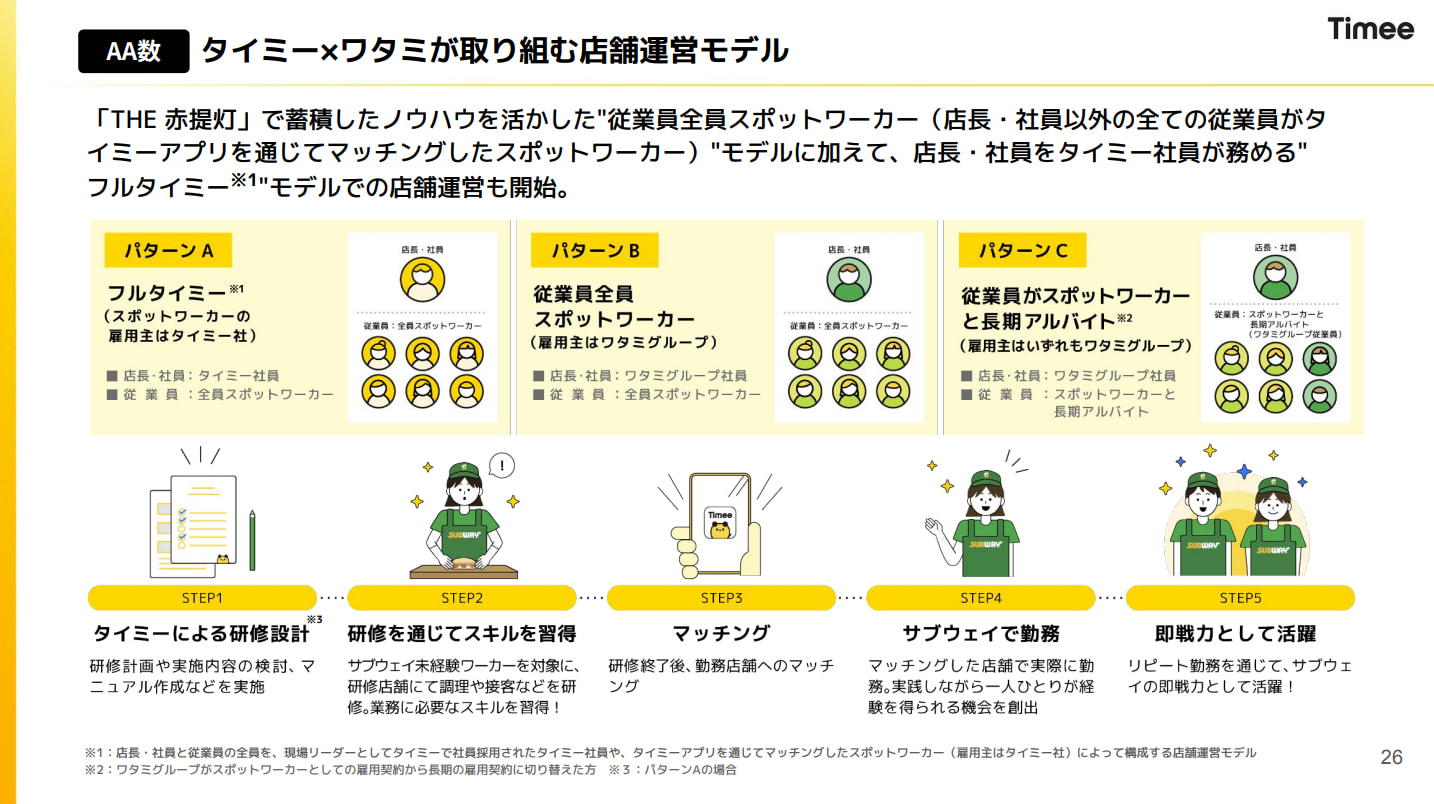 【HRog決算解説】株式会社タイミーの2025年10月期第2四半期決算から見える人材業界の最新トレンドは？ | HRog | 人材業界の一歩先を照らすメディア