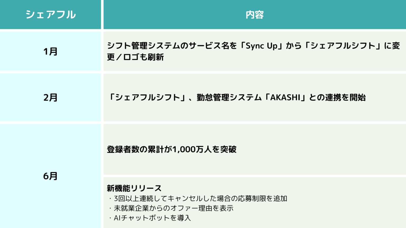 今知っておきたい！2025年上半期 スポットワークの注目動向 | HRog | 人材業界の一歩先を照らすメディア