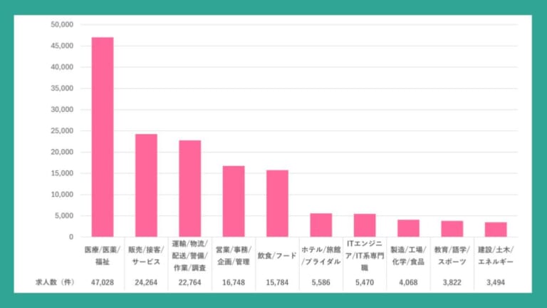 【Indeed PLUS月間速報】2025年7月のIndeed PLUS最新動向は？ | HRog | 人材業界の一歩先を照らすメディア