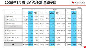 【HRog決算解説】パソナグループの2025年5月期通期決算から見える人材業界の最新トレンドは？ | HRog | 人材業界の一歩先を照らすメディア