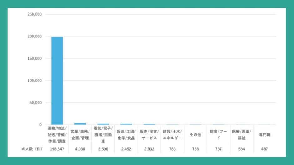 【Indeed PLUS月間速報】2025年7月のIndeed PLUS最新動向は？ | HRog | 人材業界の一歩先を照らすメディア