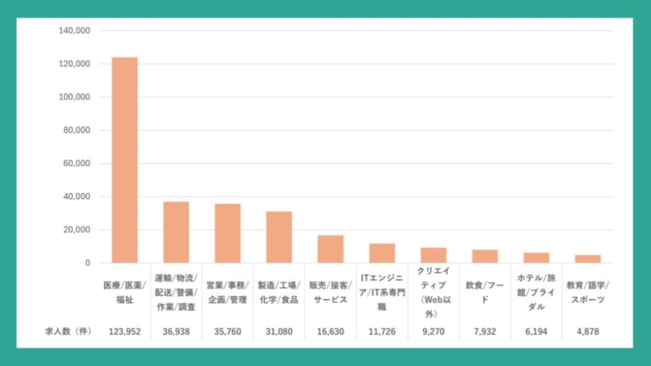 【Indeed PLUS月間速報】2025年7月のIndeed PLUS最新動向は？ | HRog | 人材業界の一歩先を照らすメディア