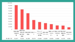 【Indeed PLUS月間速報】2025年7月のIndeed PLUS最新動向は？ | HRog | 人材業界の一歩先を照らすメディア