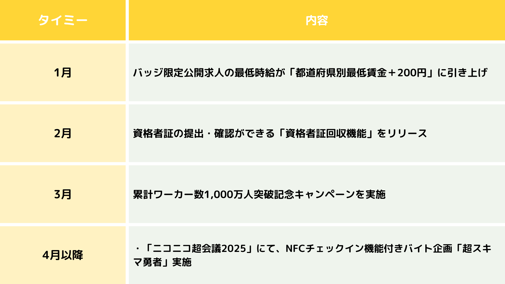 今知っておきたい！2025年上半期 スポットワークの注目動向 | HRog | 人材業界の一歩先を照らすメディア