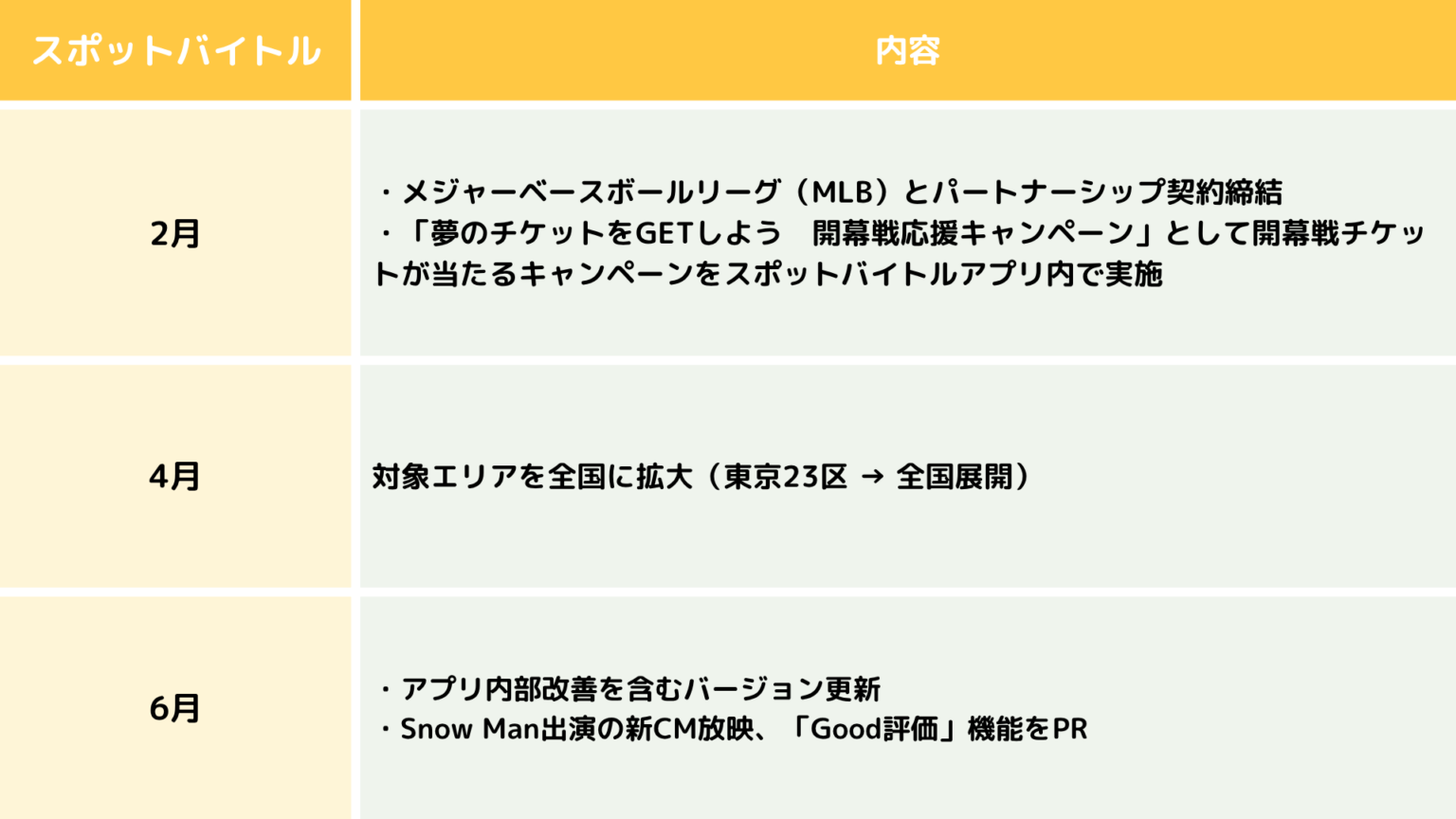 今知っておきたい！2025年上半期 スポットワークの注目動向 | HRog | 人材業界の一歩先を照らすメディア
