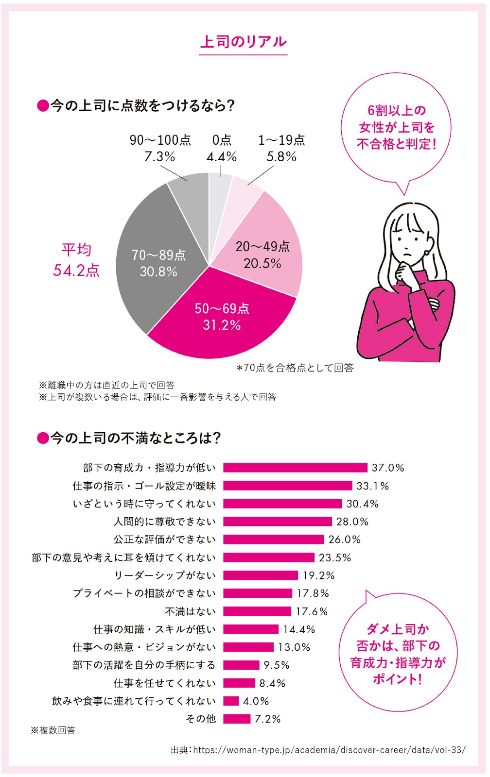 キャリア選択の道しるべに！女性が幸せに働くために知っておきたい40のこと | HRog | 人材業界の一歩先を照らすメディア