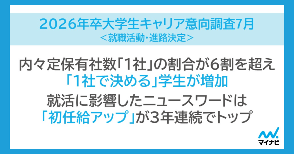2026年卒の内々定保有社数「1社」が6割超、株式会社マイナビ調査 | HRog | 人材業界の一歩先を照らすメディア