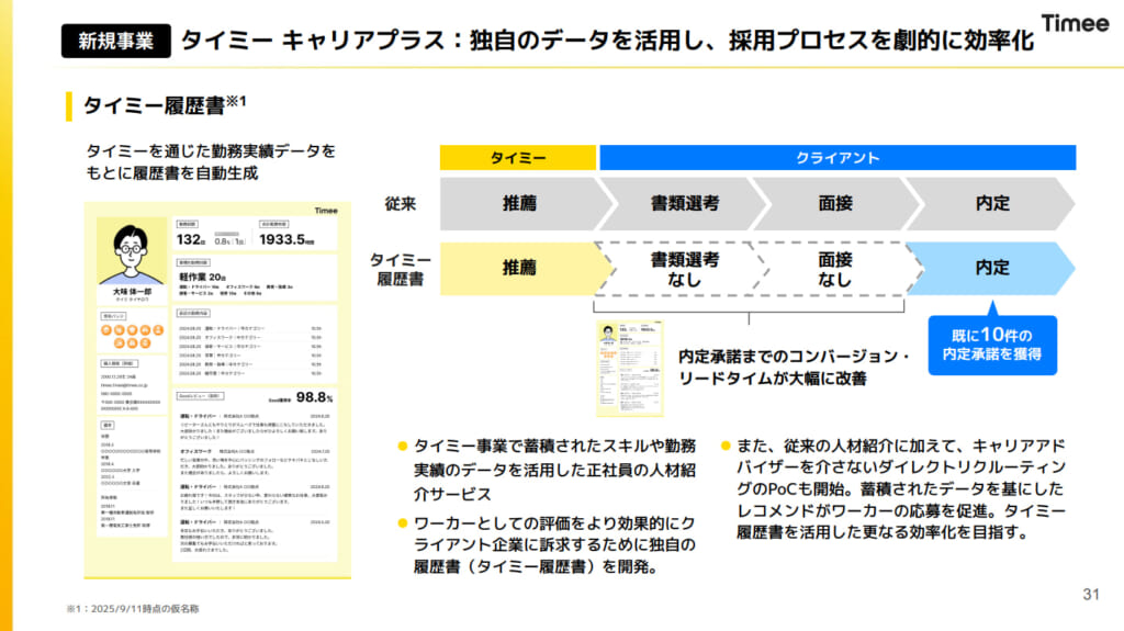 【HRog決算解説】株式会社タイミーの2025年10月期第3四半期決算から見える人材業界の最新トレンドは？ | HRog | 人材業界の一歩先を照らすメディア