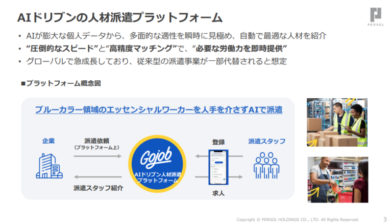 パーソルホールディングス株式会社、フランスのAIドリブン人材派遣プラットフォーム「Gojob SAS」を子会社化 | HRog | 人材業界の一歩先を照らすメディア